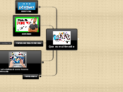 Que es multimedia - Mind Map